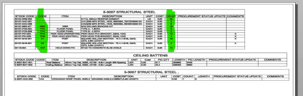 ¿Qué es las listas cantidades BOQ en construcción?